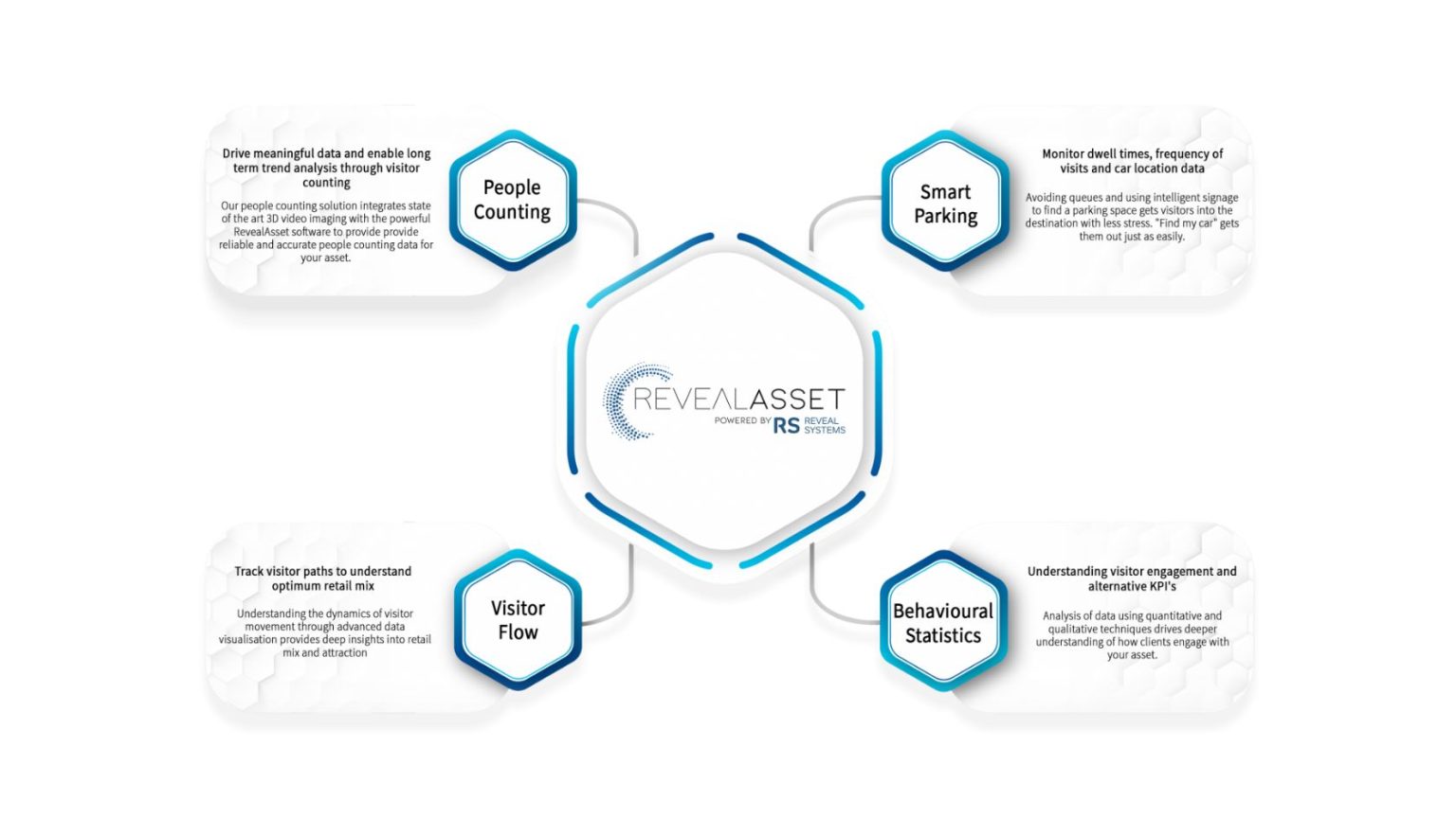 Reveal Systems – An Intelligence Core at Your Fingertips